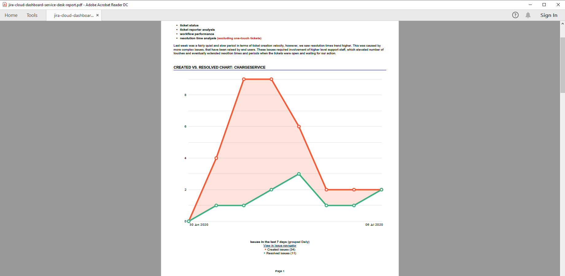 Solved: Exporting an issue to a PDF