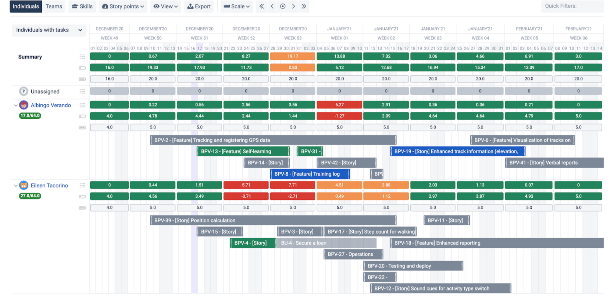 How to incorporate capacity planning into sprint p...