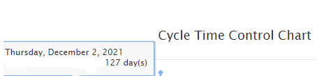 Solved: Are the days reported in the Process Step Cycle Ti...