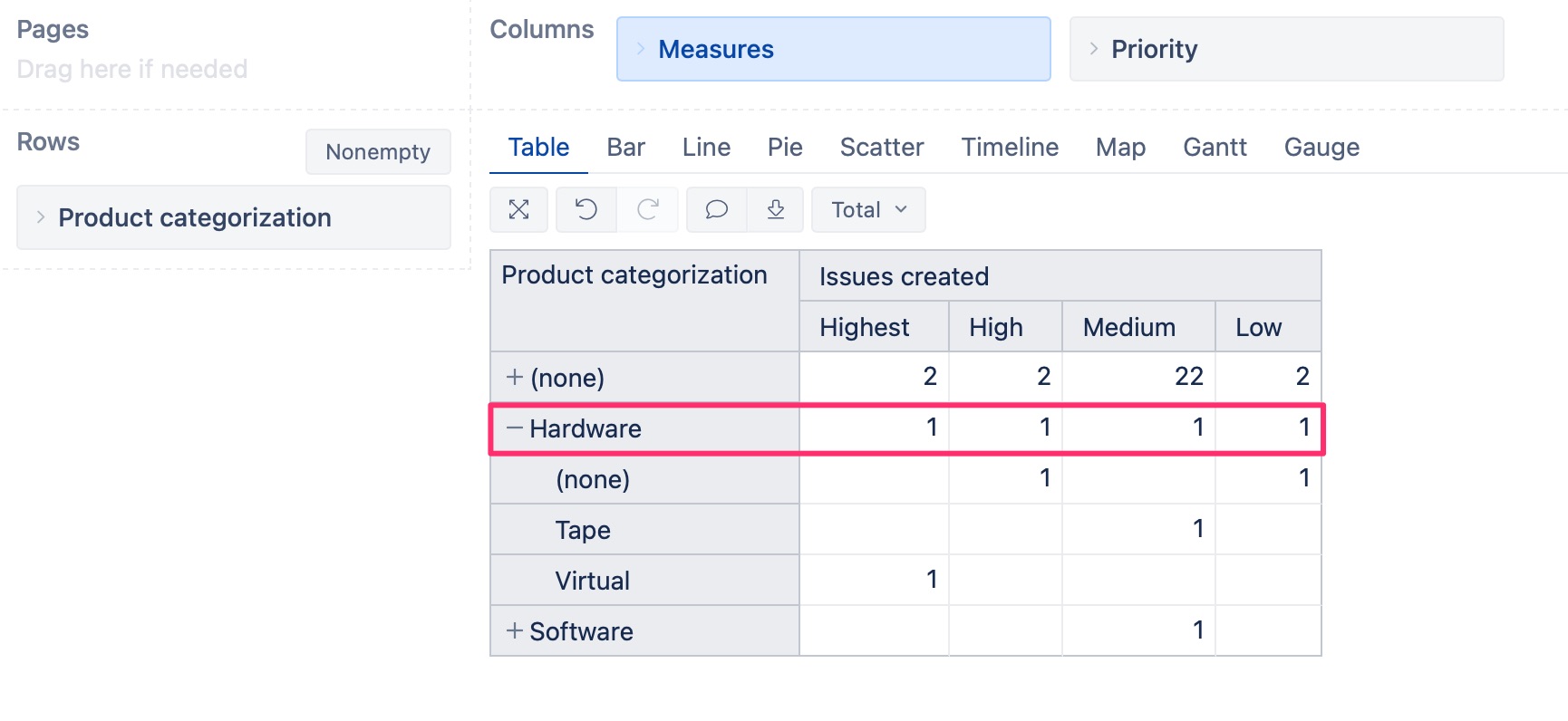Solved: Using two dimensional filter statistics with casca...