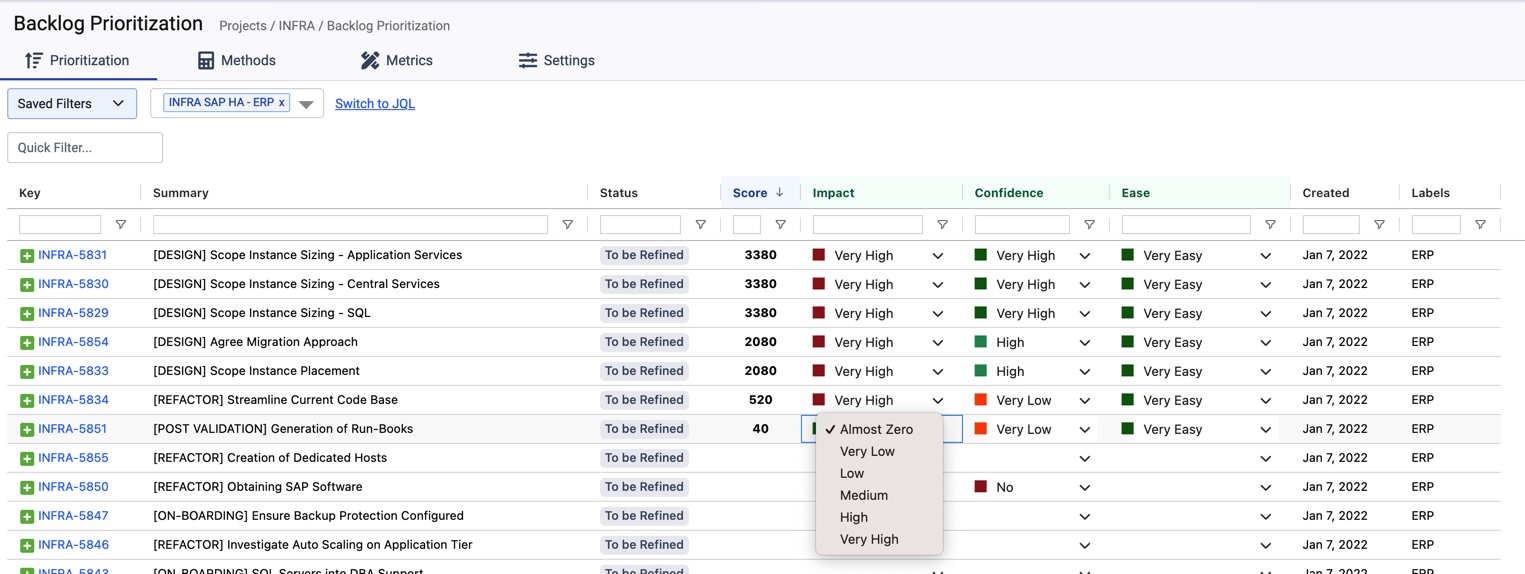 Removing the Score on Backlog Prioritization