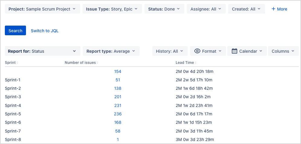 Cycle Time and Lead Time in Jira: Productivity Mea... - Atlassian Community