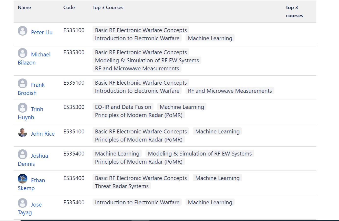 Solved: How do I count each selected option of checkbox?