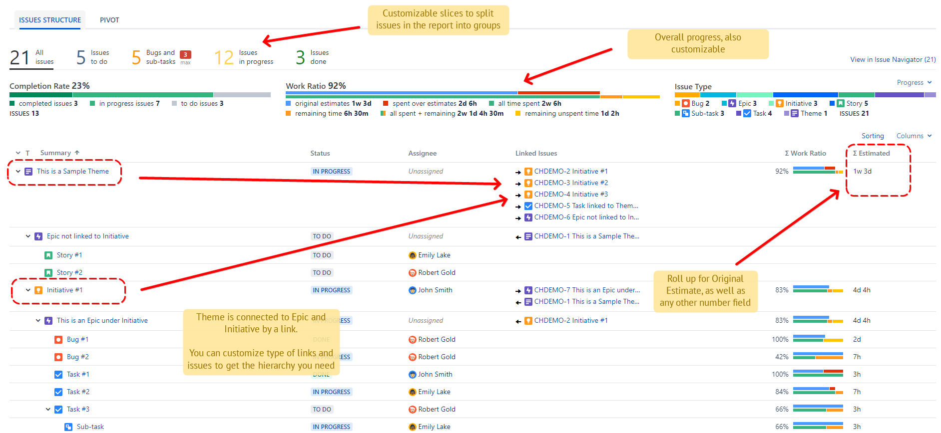 LinkedIssues Report by Type (Blocked by, Blocks)