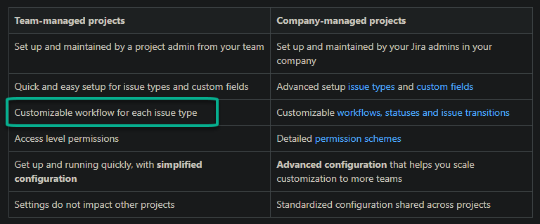 Solved: No Team-Managed Workflow Customization in JWM?