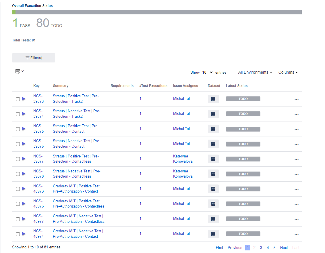 Solved Xray When Creating A Test Execution From A Test P