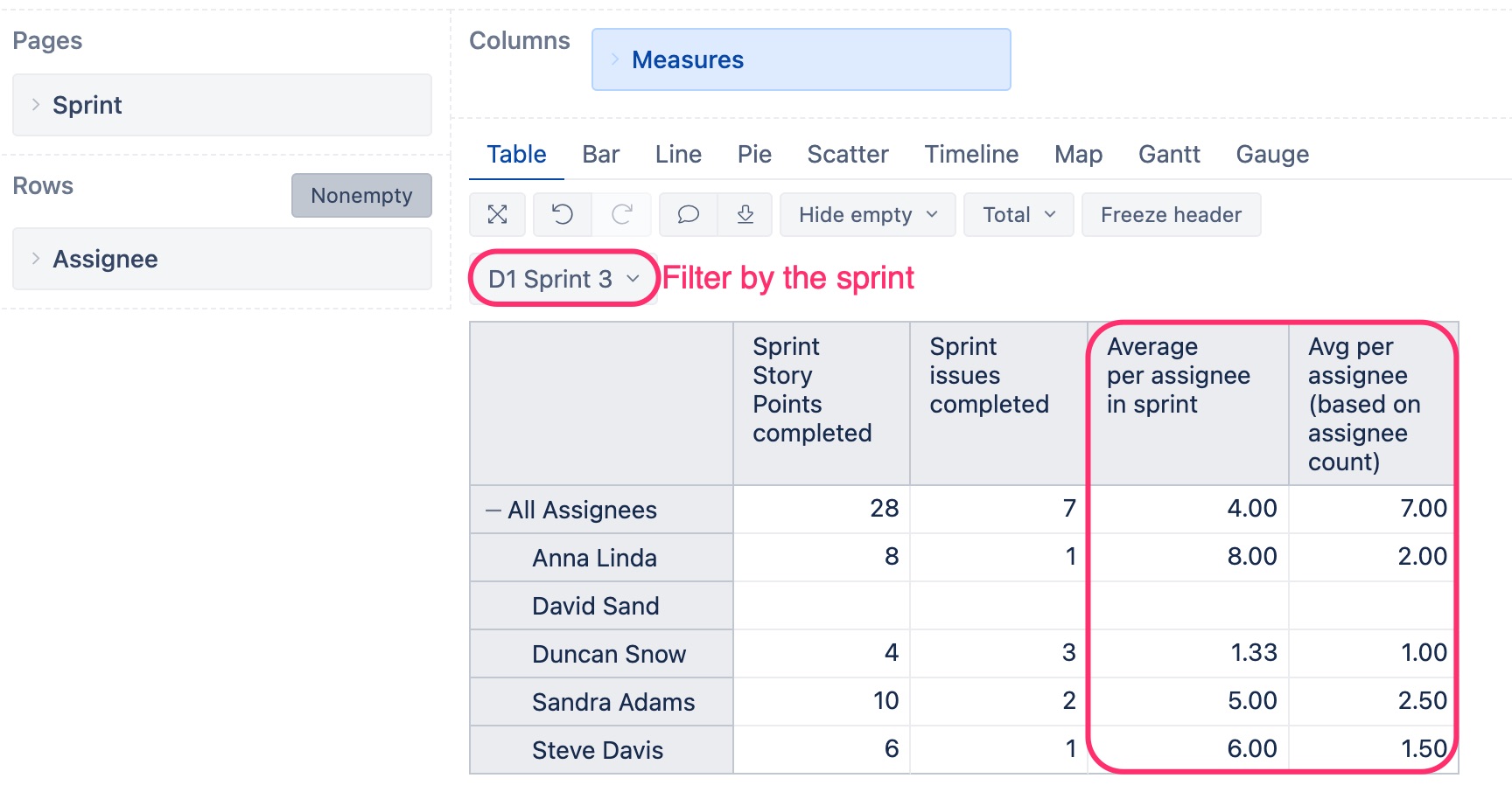 Solved: report for average time to complete by story point...