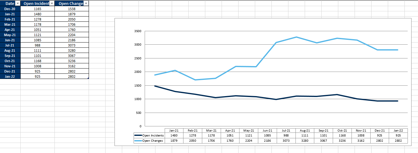 Solved: I am trying to create a line chart, please help