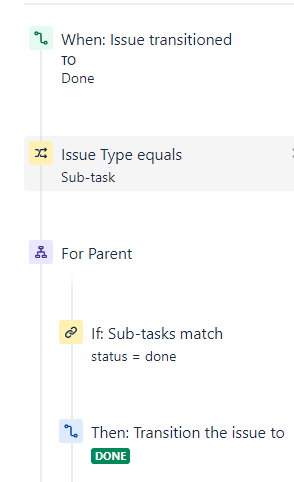 Solved: Close parent task when sub tasks are