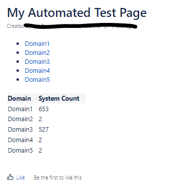 Solved: How to post using Confluence REST API HTML Macro i...