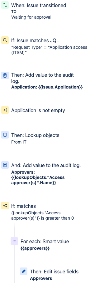 Solved Setting Insight Custom Field With Multiple Objects
