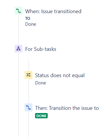 closing main task without closing subtasks