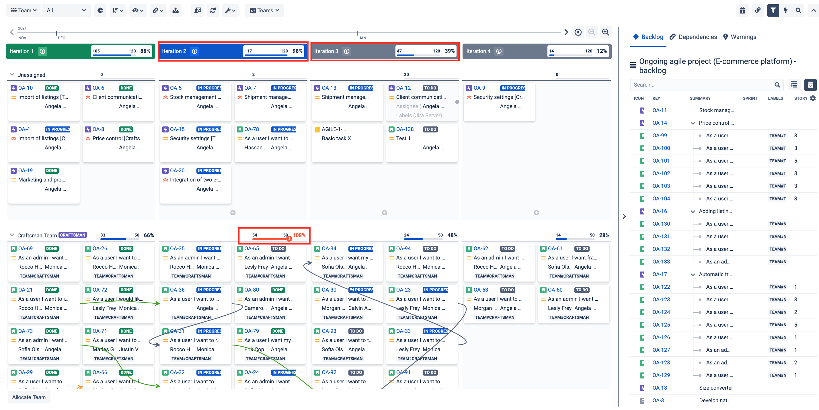 Solved: Team's tasks overview active sprint multiple proje...