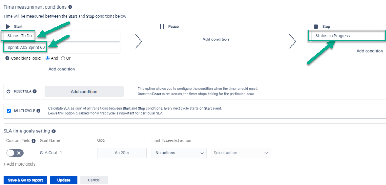 Configuring SLA for Todo in JIRA