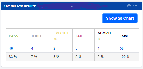 How to add Status in Overall test result gadgets