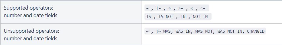 Solved: JQL Invalid date using WAS operator
