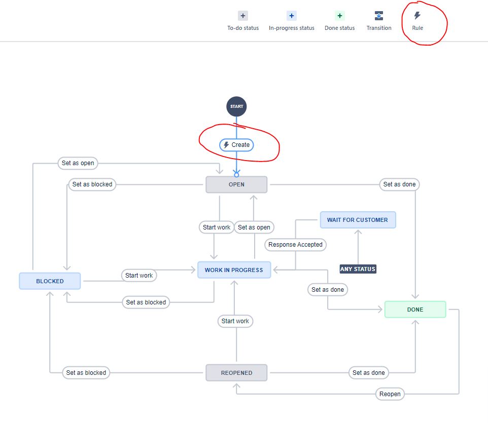 Where change/set Default Assignee - JIRA Service D...
