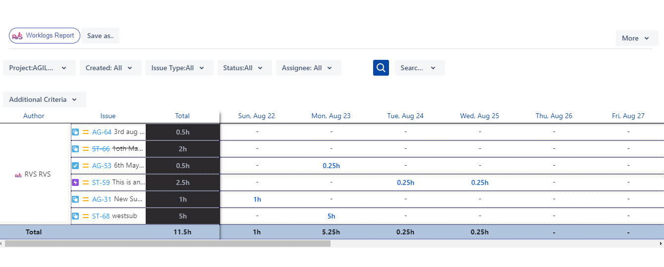 Solved: How to get the User Performance Report in Jira too...