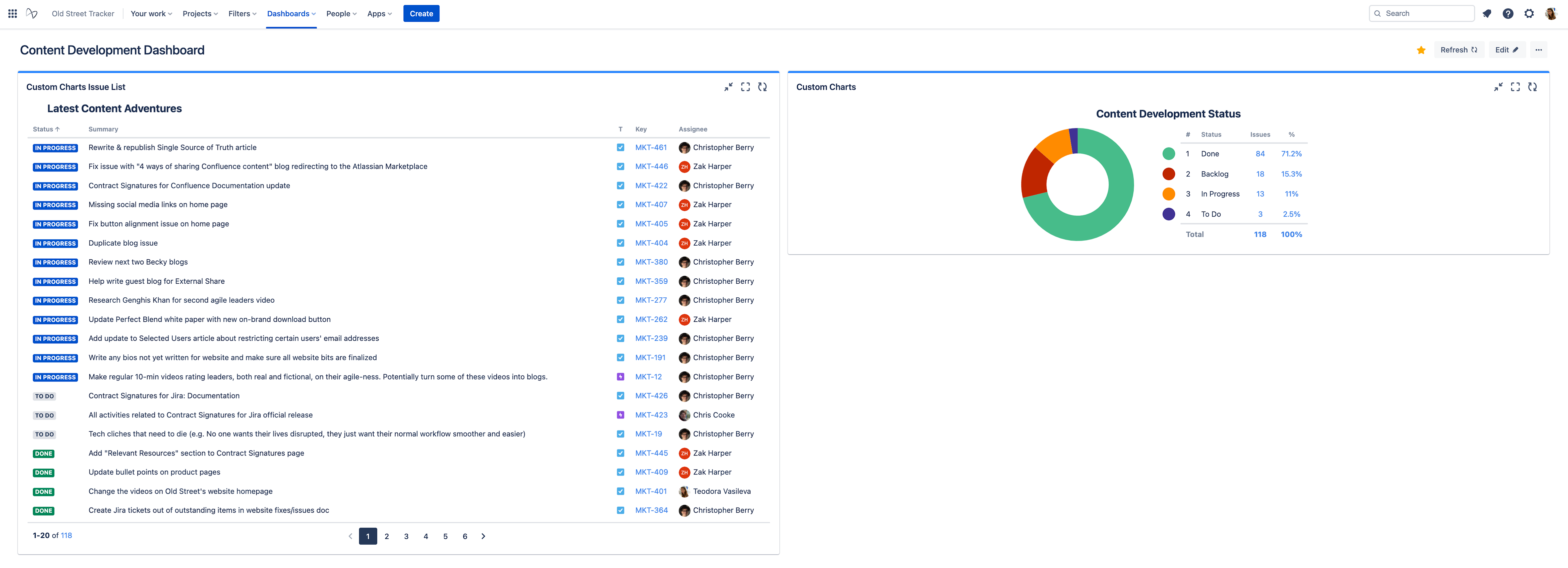 Improved Marketing Process with Jira Dashboard Reports