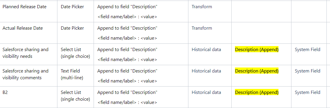 Copy and Append field values in Jira from one proj...