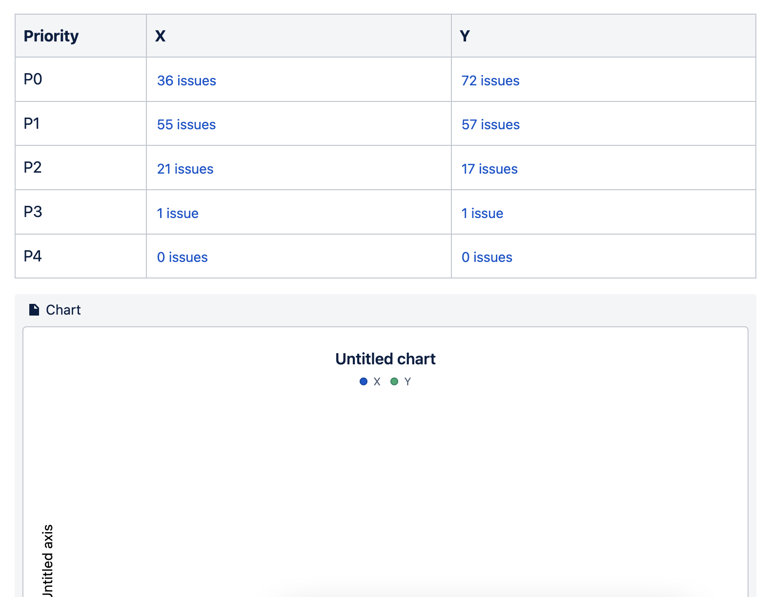 Introducing Table Visualization! Quickly turn Conf... - Atlassian Community