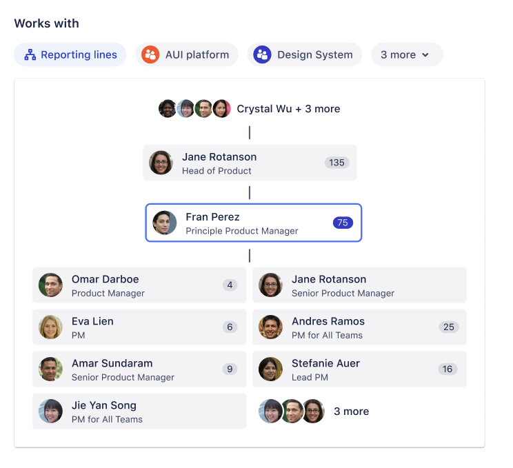 Get an accurate view of your org's work - You can ... - Atlassian Community