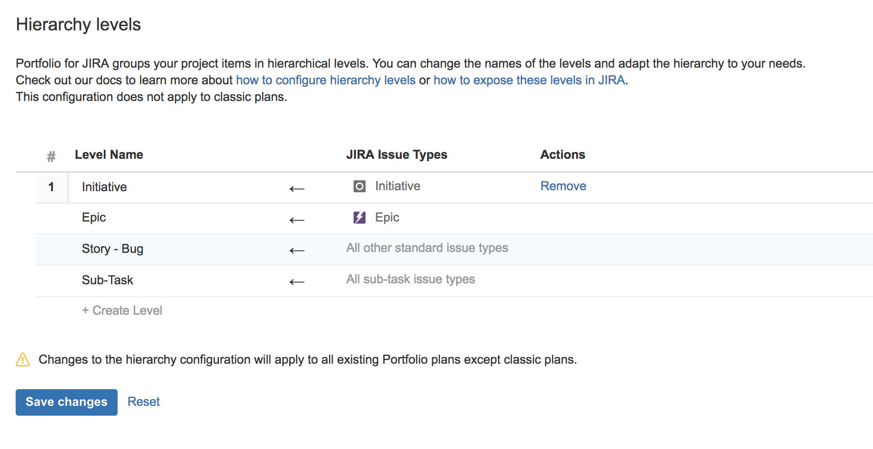 Solved: JIRA Portfolio - Hierarchy for bugs/features?