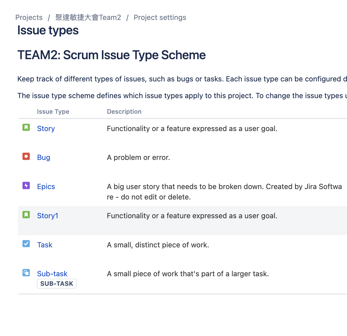Solved: Scrum project template and default issue type