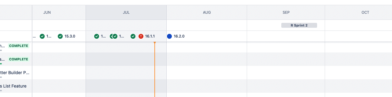 All Sprints not showing on Scrum Roadmap