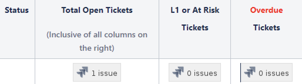 Conditional Formatting for Number of Jira Issues i...