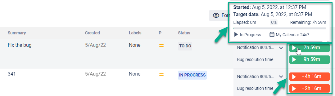 Monitoring bug resolution times in order to meet t...
