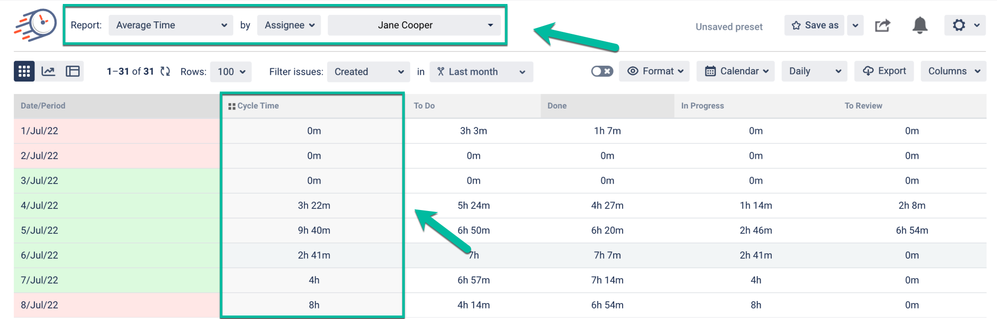 How to get the average time spent with Jira gadget... - Atlassian Community
