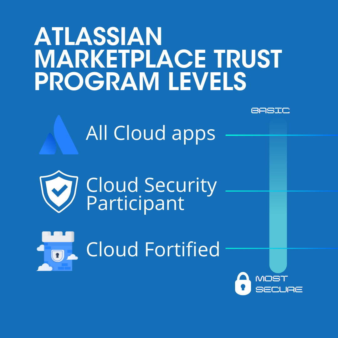 How Secure Are Your Atlassian Marketplace Apps Atlassian Community