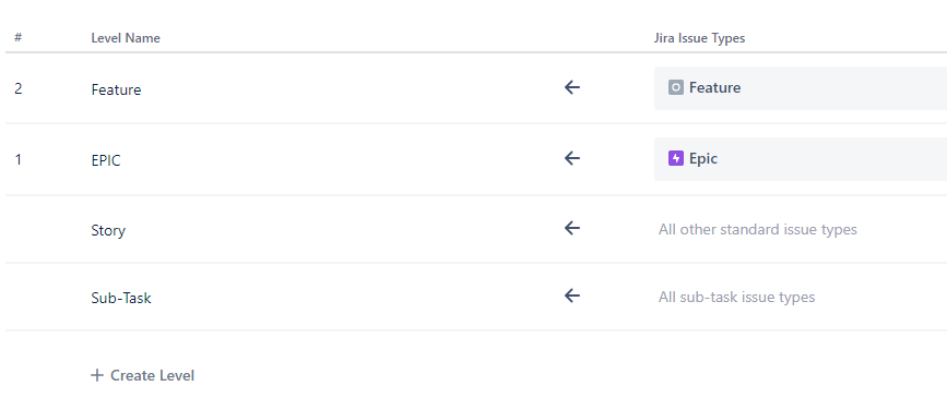 How to create a hierarchy Epic --> Feature ---> St...