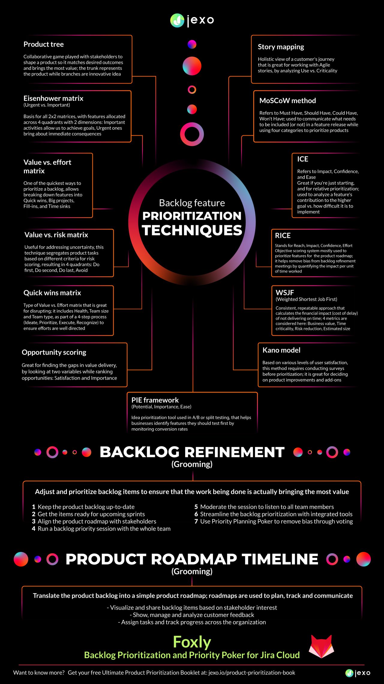 Backlog Prioritization Techniques [INFOGRAPHICS] ... - Atlassian Community