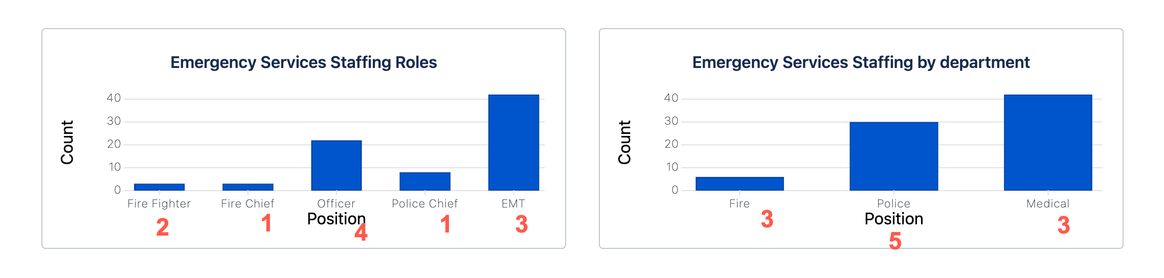 Solved: Table Visualization Issues/Defects