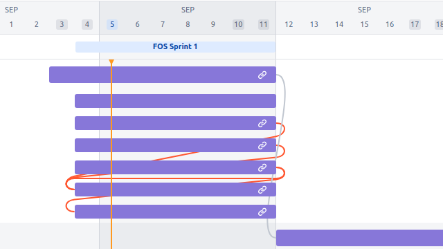 How to get task start/due date to correctly show o...