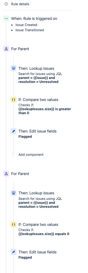 block parent task completion based on subtask?