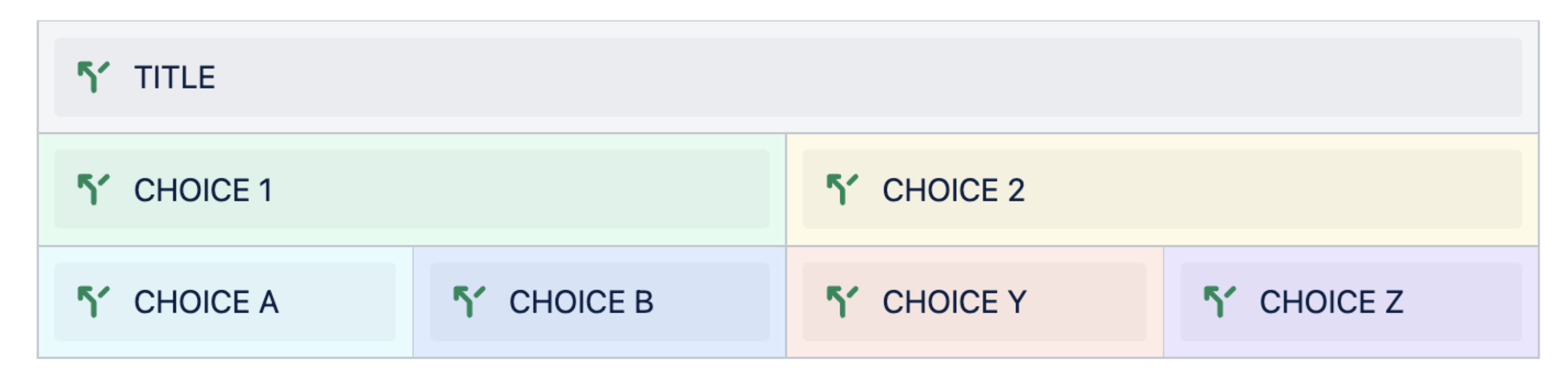 Dynamic decision trees