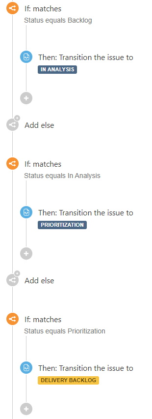 Solved Jira Automation Send Email To Different Recipien 