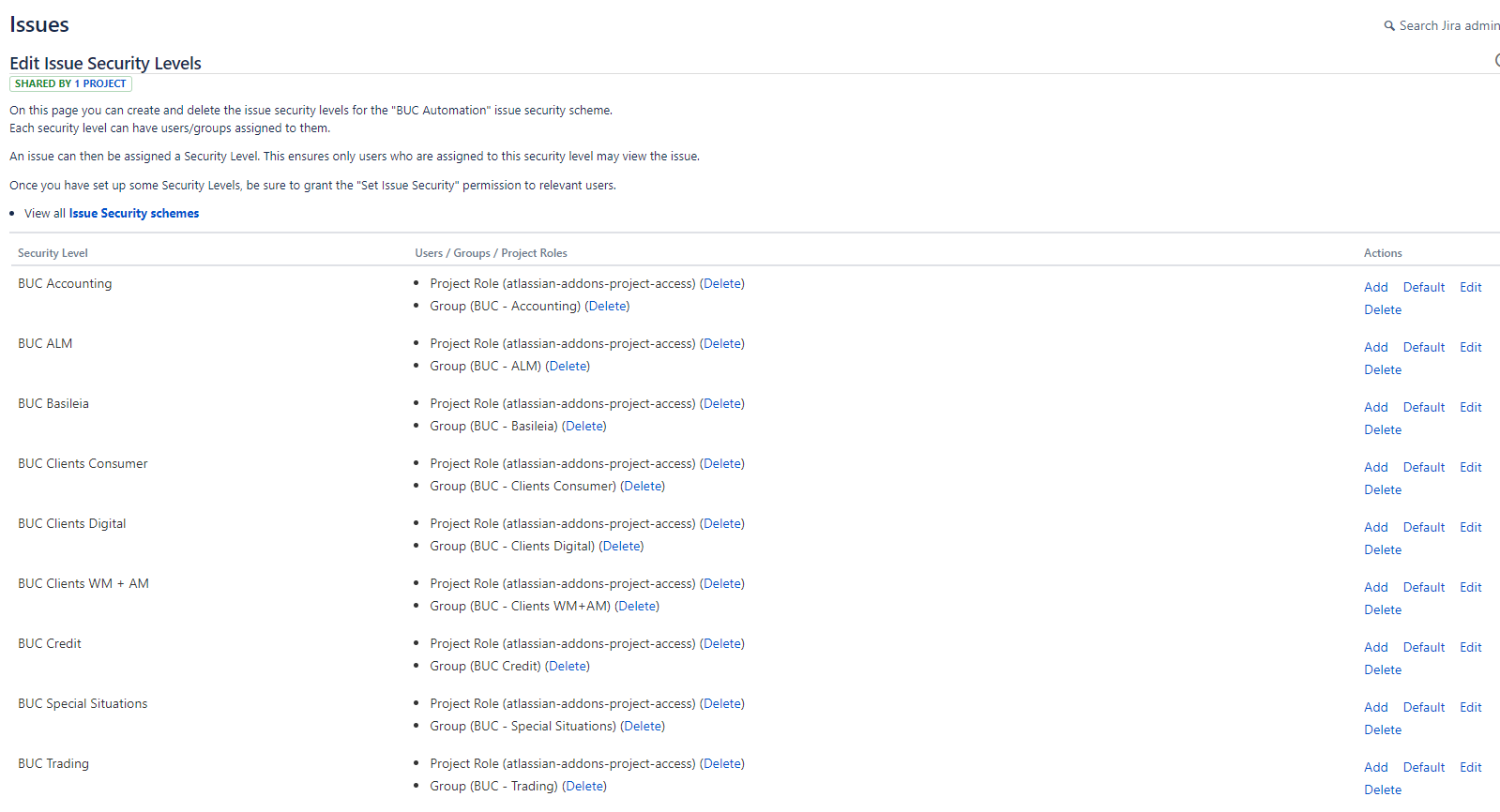 Solved: Why don't all security levels of a schema appear i...