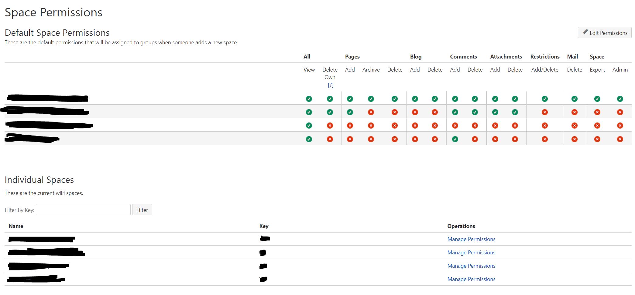 Solved Lost Space Admin Permissions Access