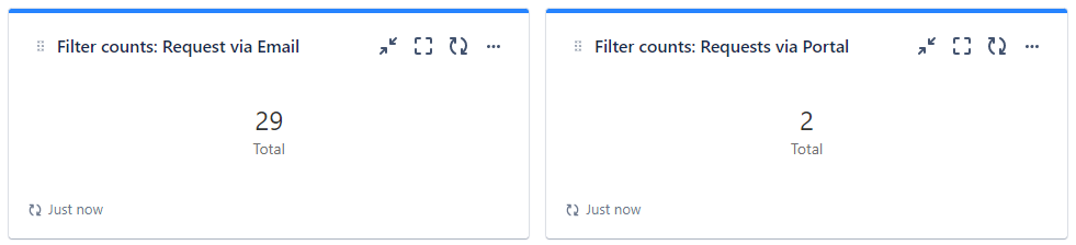 Solved: Raised via email vs raised via portal for JSM Clou...