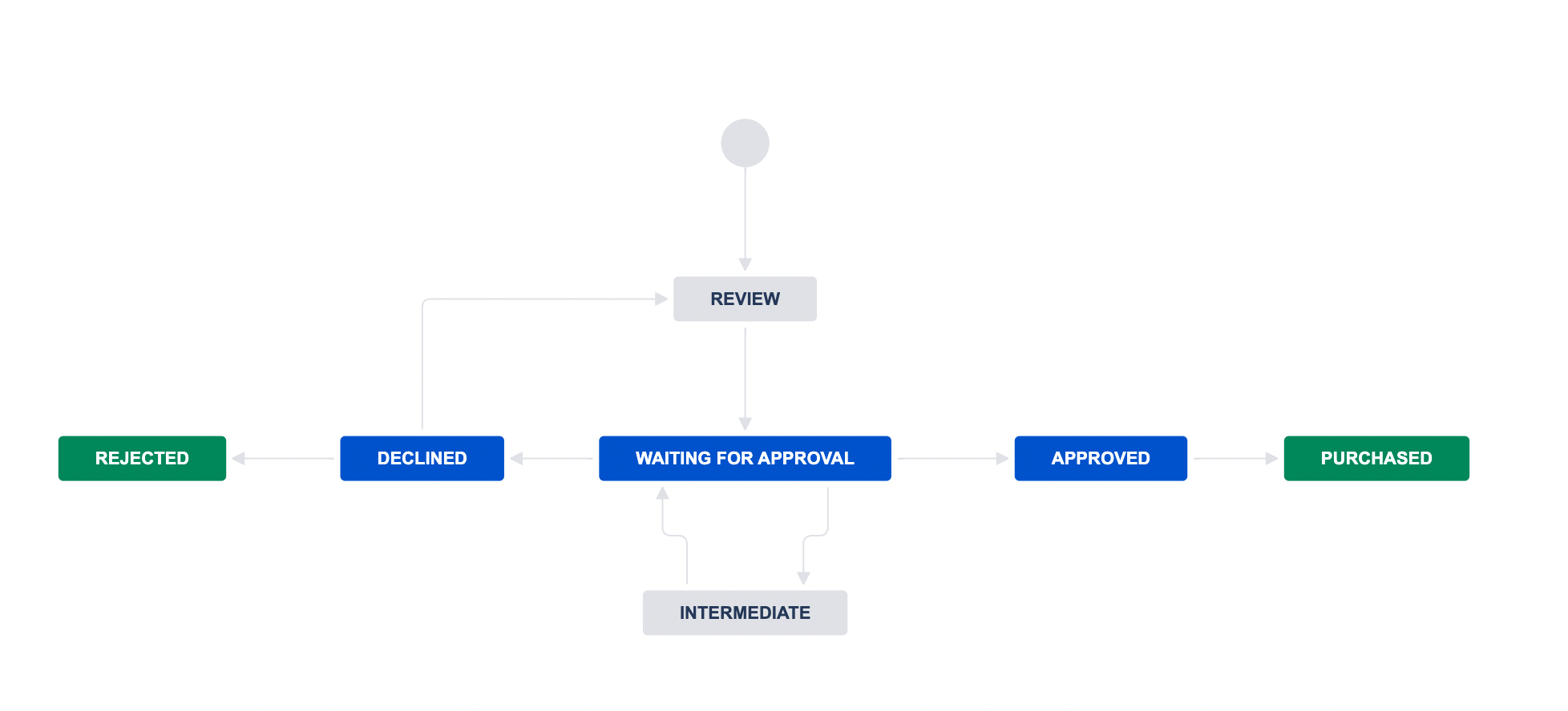 Solved: Using Atlassian Assist, is there a way to notify a...