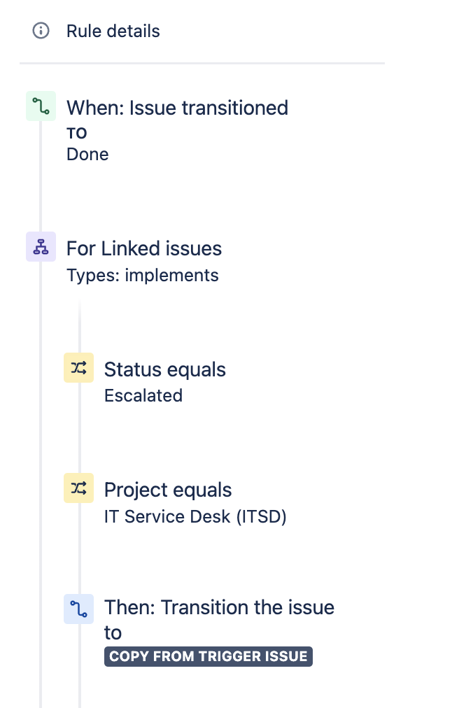 Change the status of a JSM ticket when the linked ...