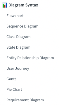 Support for Mermaid in Draw.io for Confluence