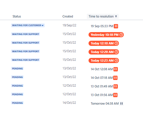 Solved: setting SLA to stop time to resolution