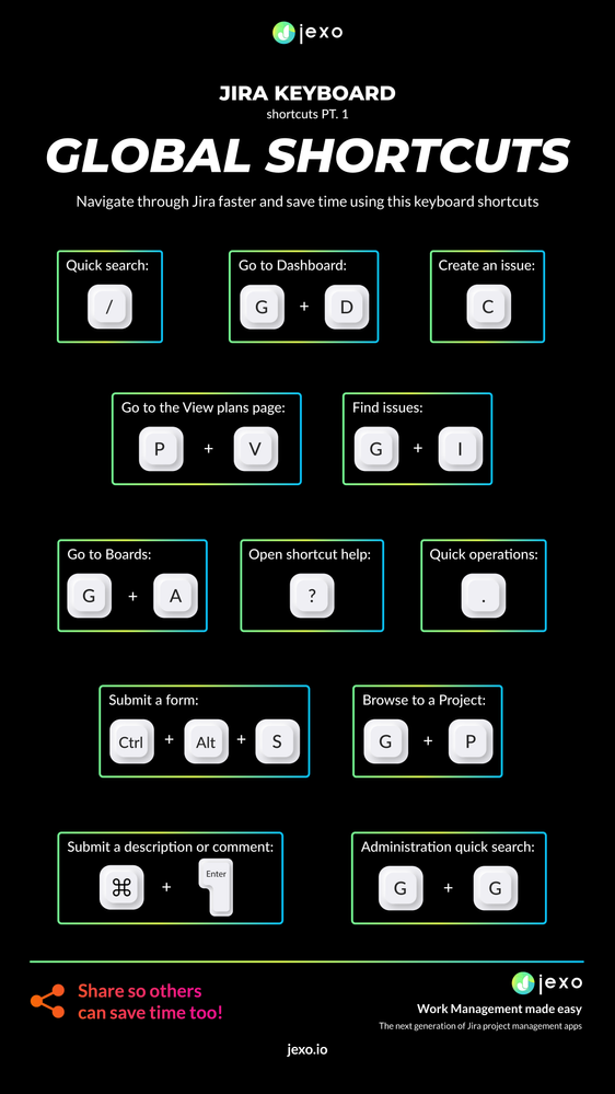 Jira Keyboard Shortcuts to Navigate Jira with Ease - Atlassian Community Jira Keyboard Shortcuts to Navigate Jira with Ease - Atlassian Community