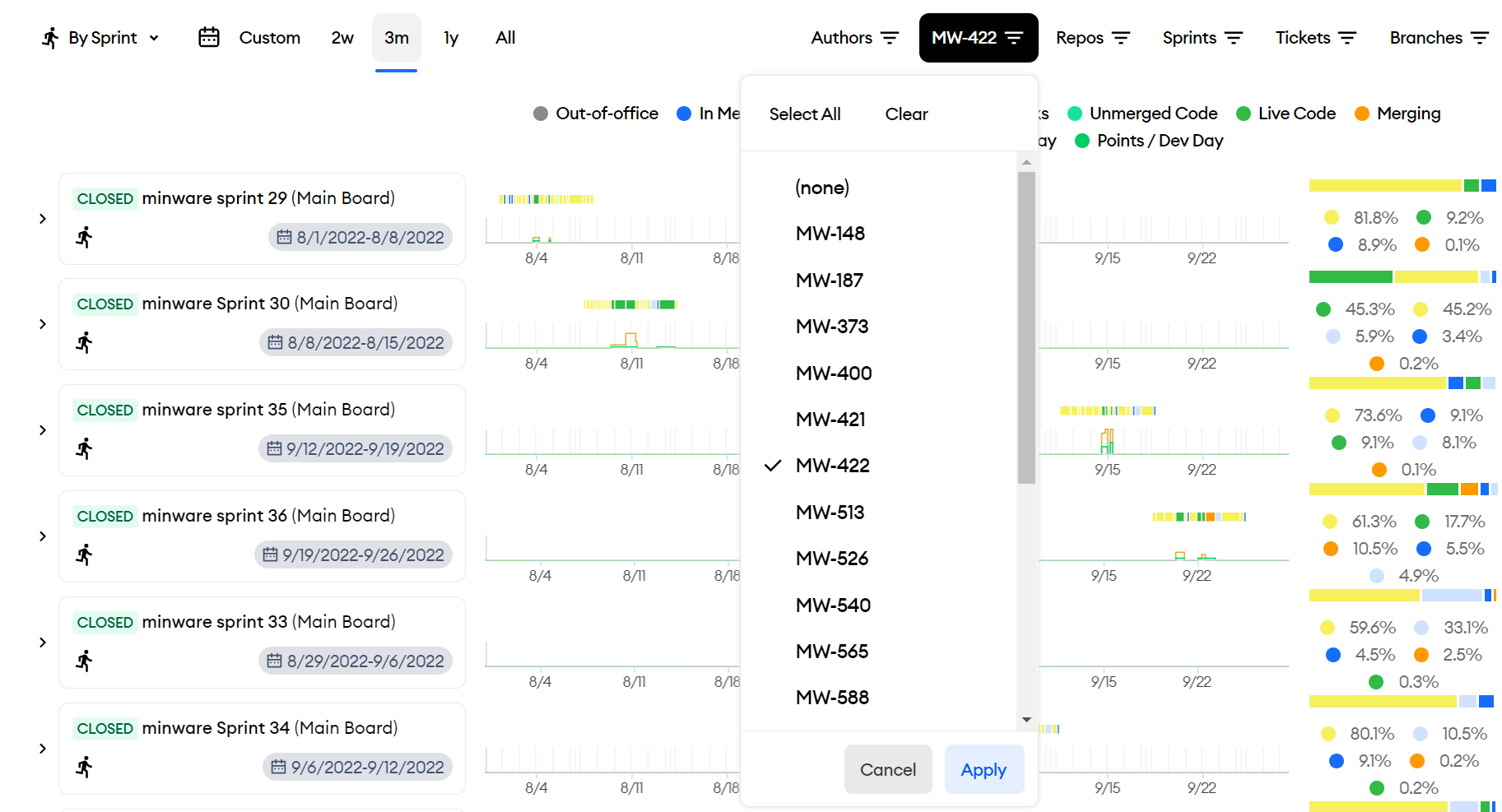 I need to create a report/chart to show Progress o...