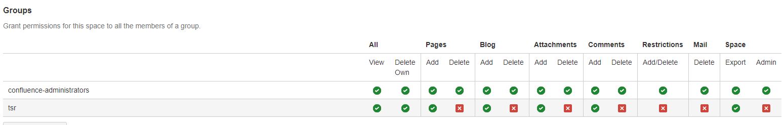 Search Function in Confluence Not working